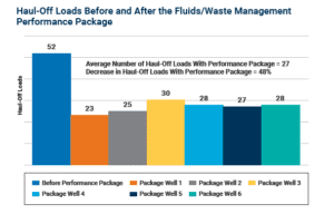 Waste Management - Universal Fluid Services